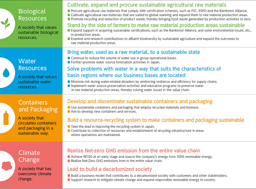 What Is Positive Pollution - Infoupdate.org